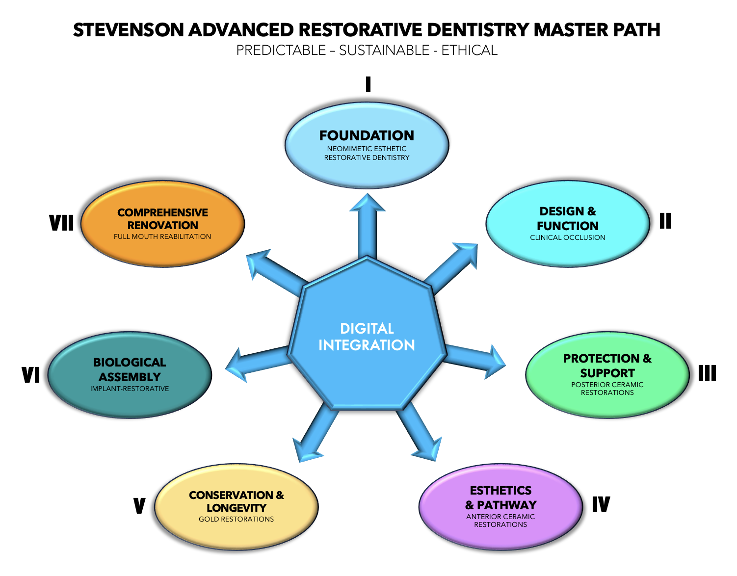 In Person Hands-on CE Courses for Dentists on Implants & Veneer